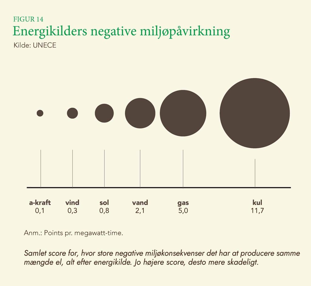 Tal og statistik - ATOMKRAFT – alt det, ingen har fortalt os